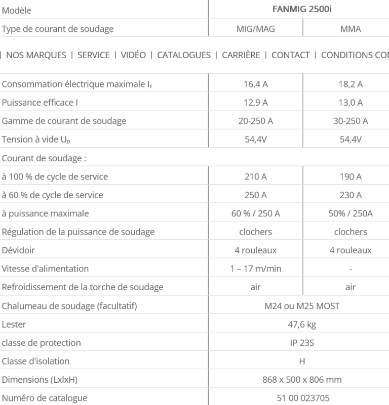 MIG/MAG FANMIG 2500i - ITC Soudage Industrie